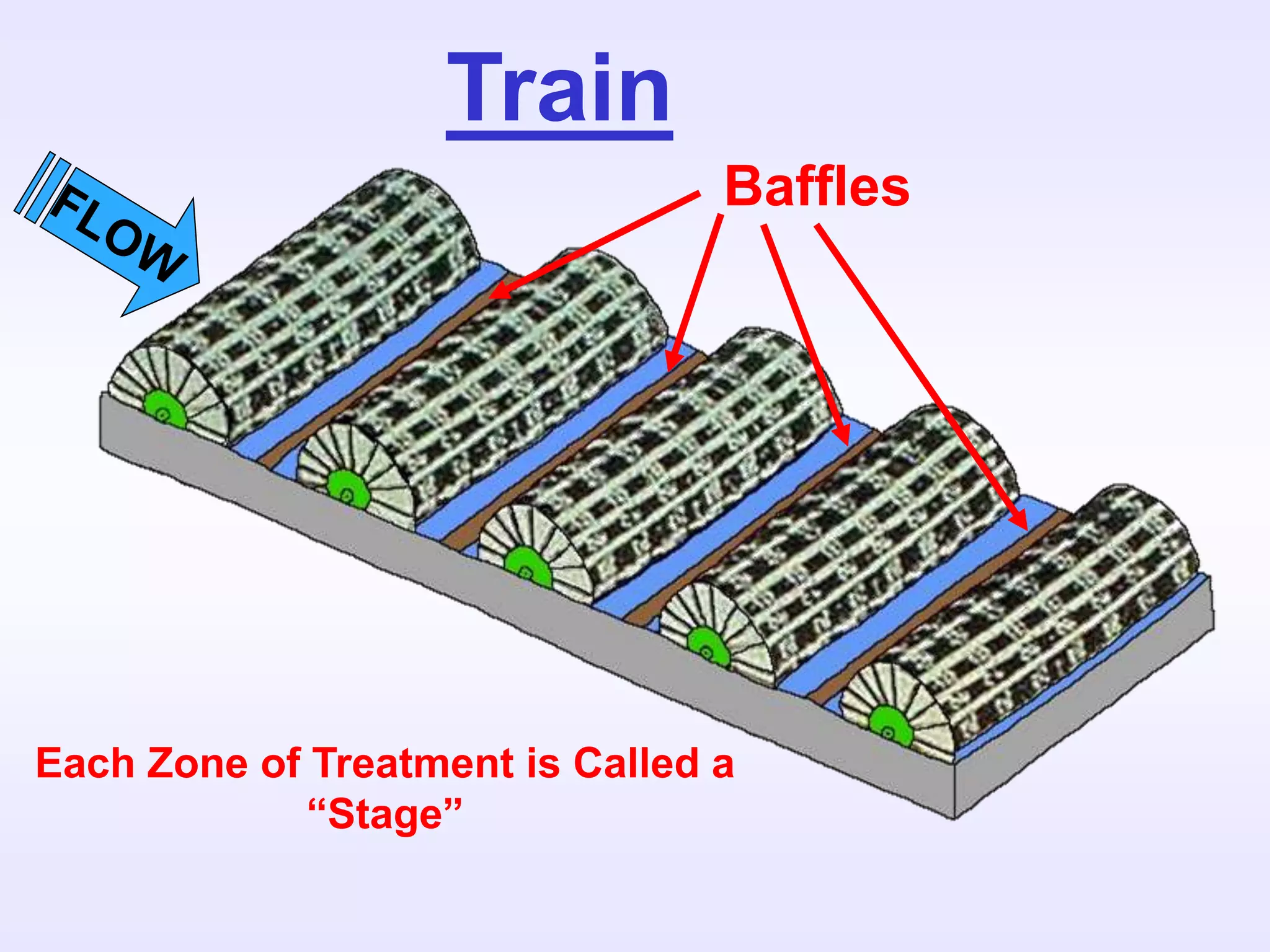 rotating-biological-contactor-process.ppt
