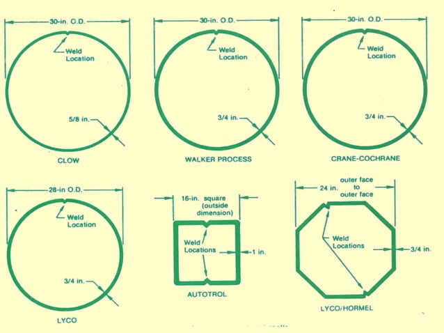 rotating-biological-contactor-process.ppt | Chemistry | Science
