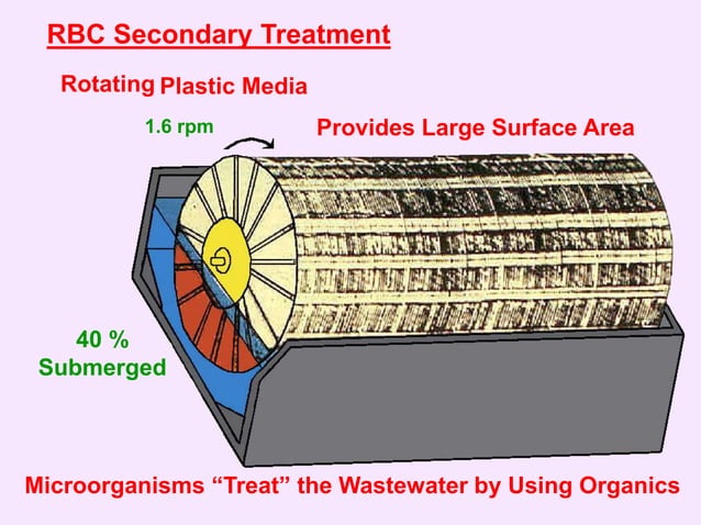 rotating-biological-contactor-process.ppt | Chemistry | Science