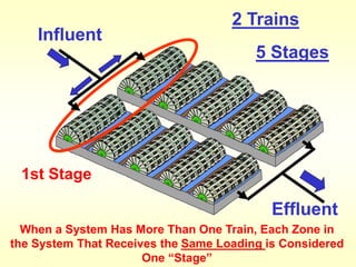 rotating-biological-contactor-process.ppt