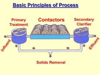 rotating-biological-contactor-process.ppt