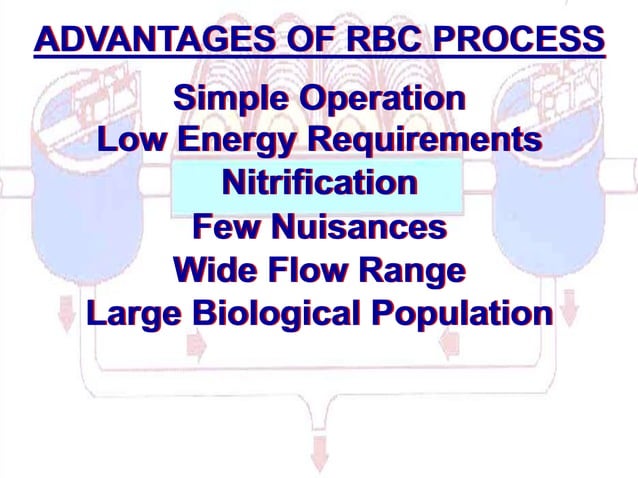 rotating-biological-contactor-process.ppt | Chemistry | Science