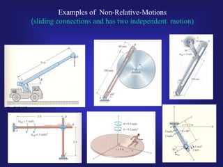 Rotating axis.ppt