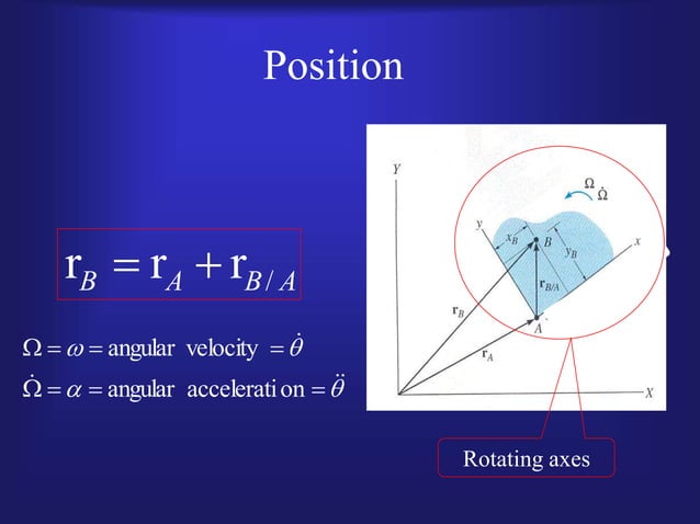 Rotating axis.ppt | Physics | Science
