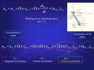Rotating axis.ppt | Physics | Science