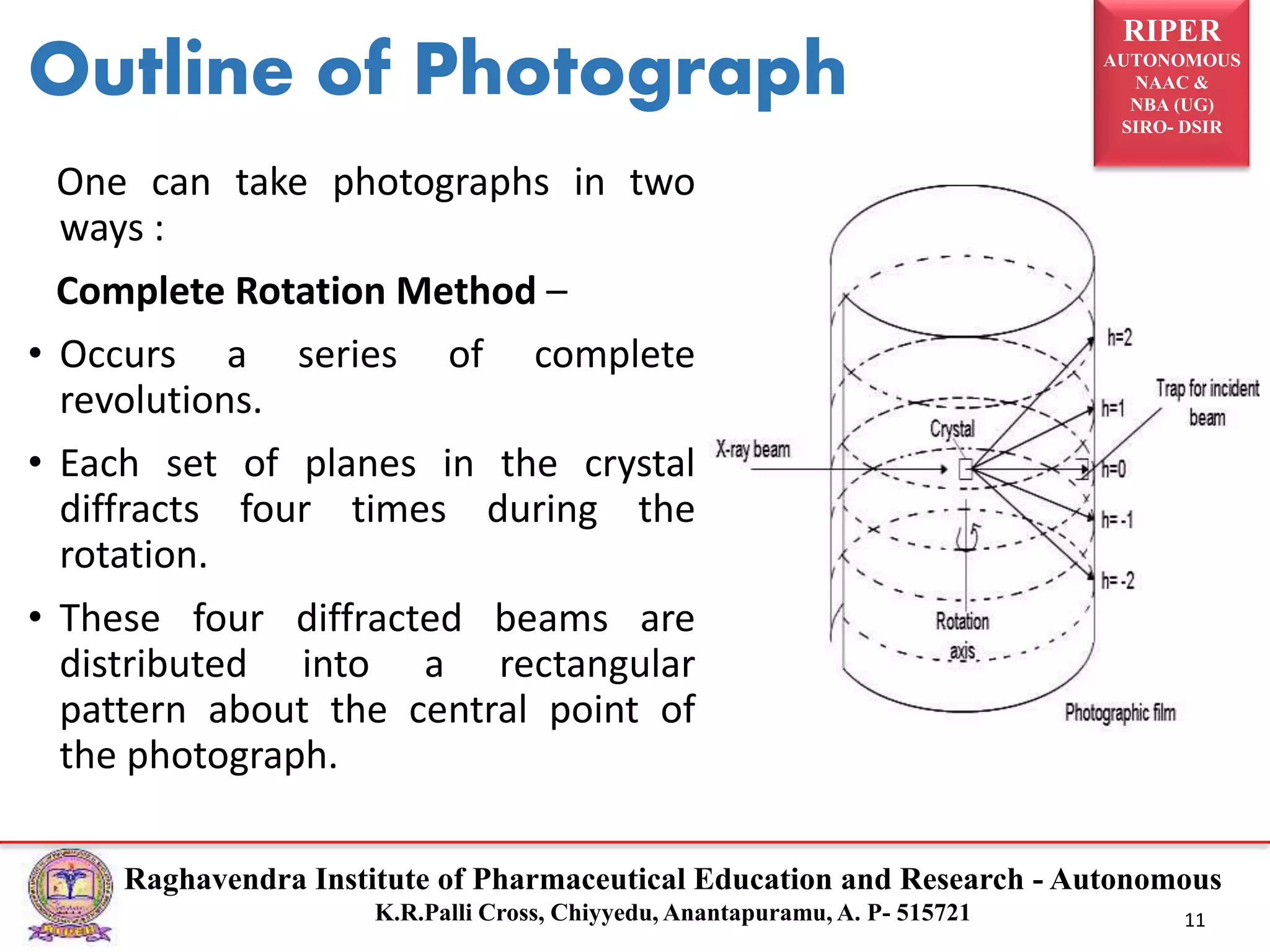 XRD-Rotating Crystal Technique. | PPTX