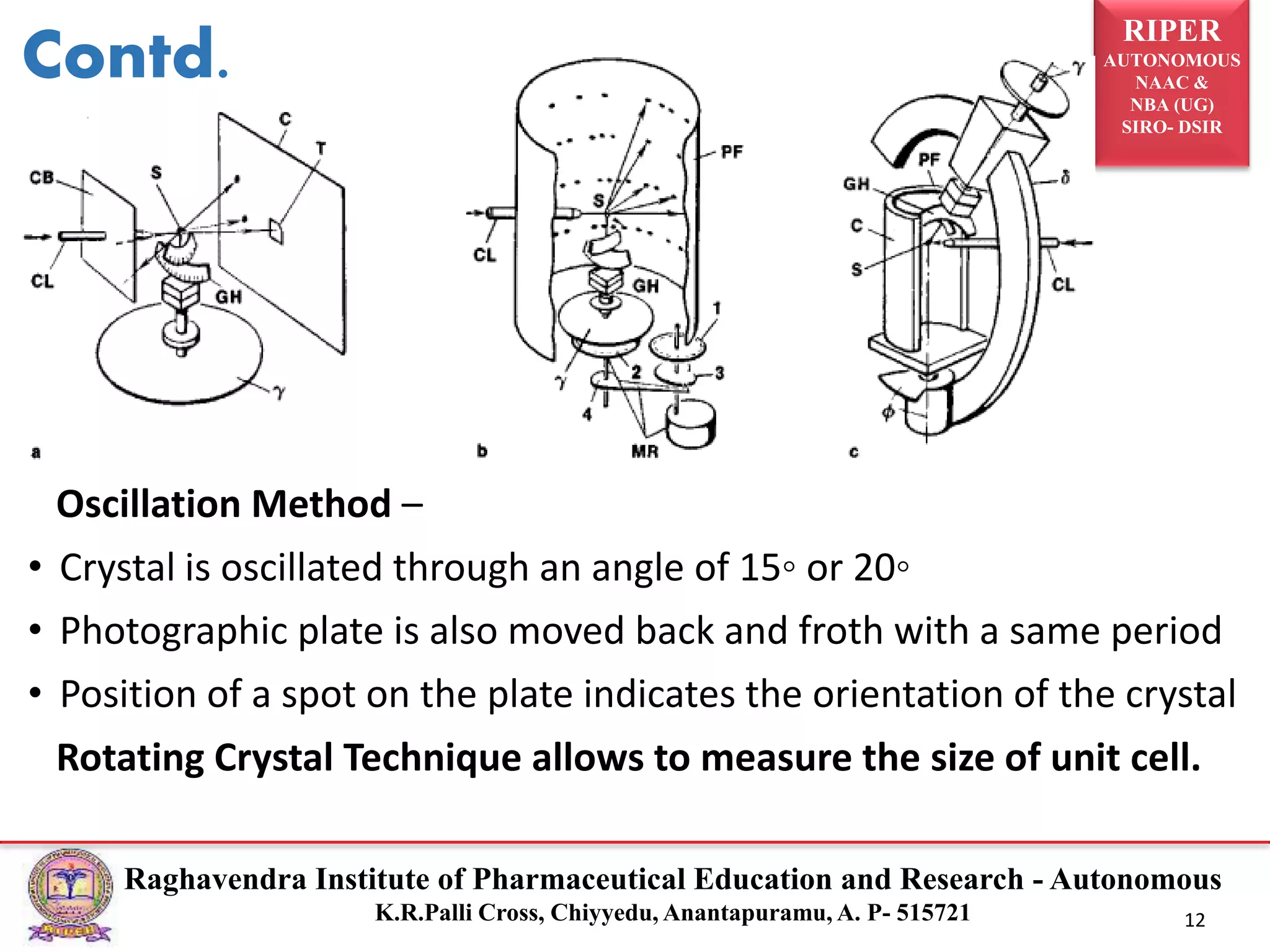 XRD-Rotating Crystal Technique. | PPTX