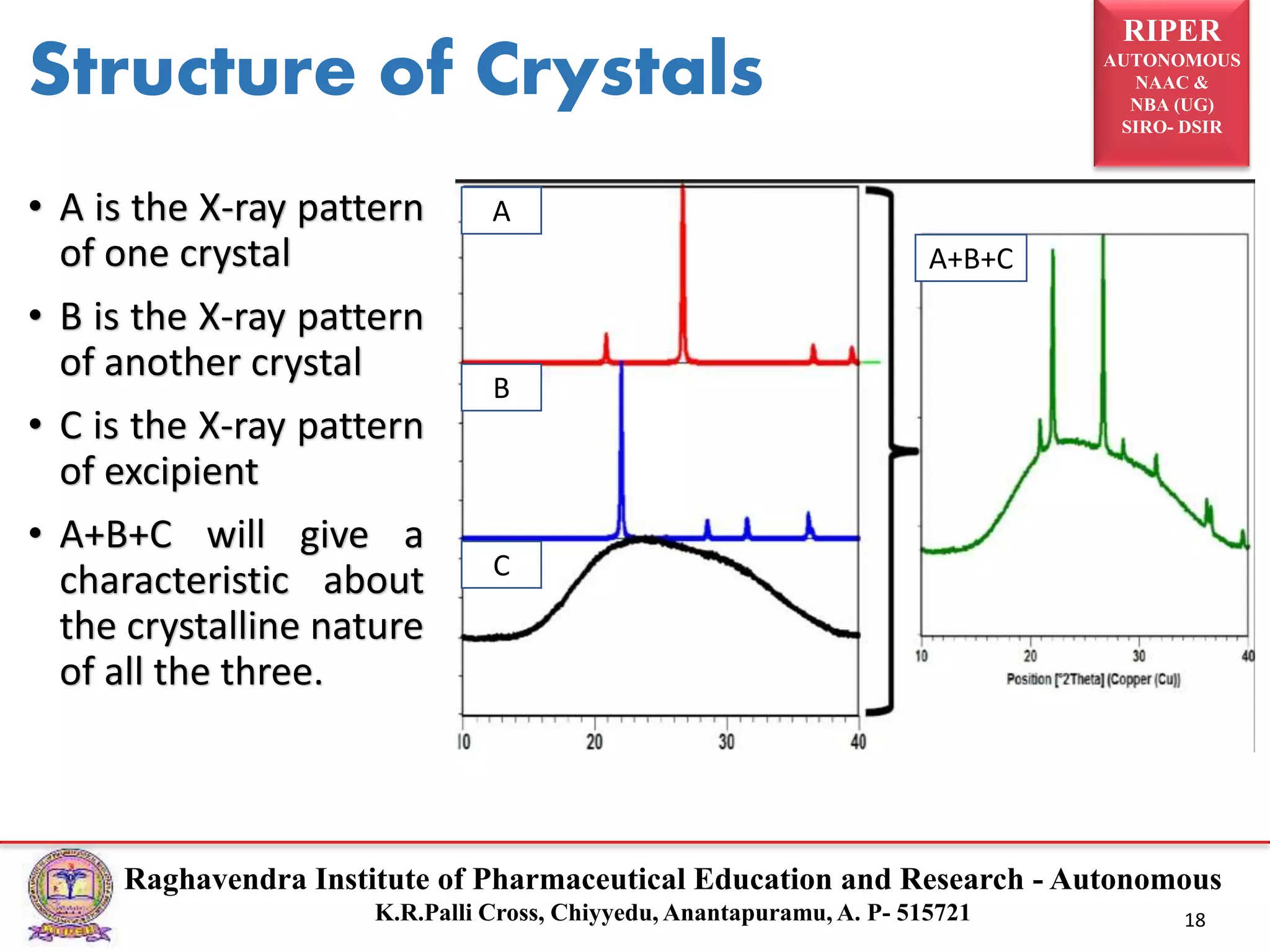 XRD-Rotating Crystal Technique. | PPTX