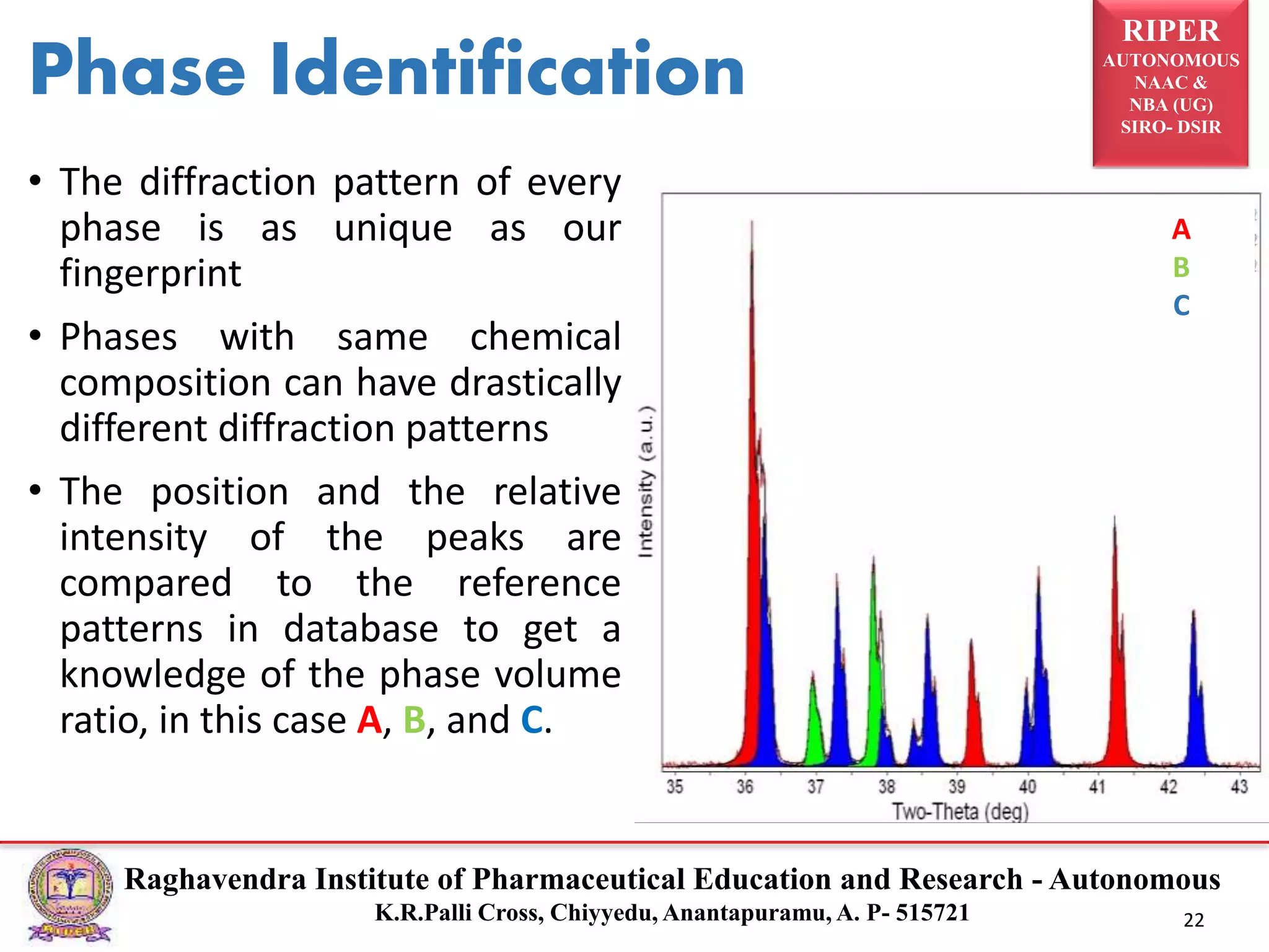 XRD-Rotating Crystal Technique. | PPTX