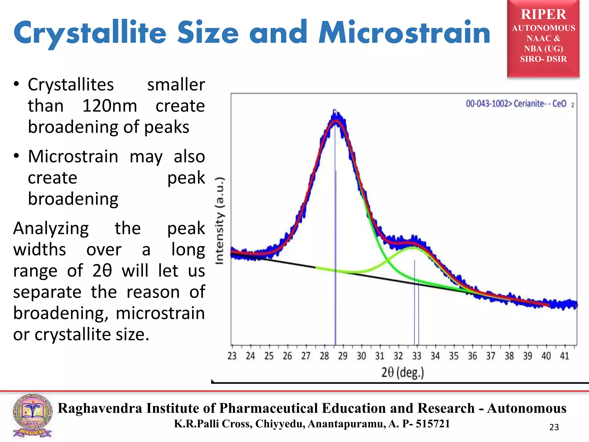 XRD-Rotating Crystal Technique. | PPTX