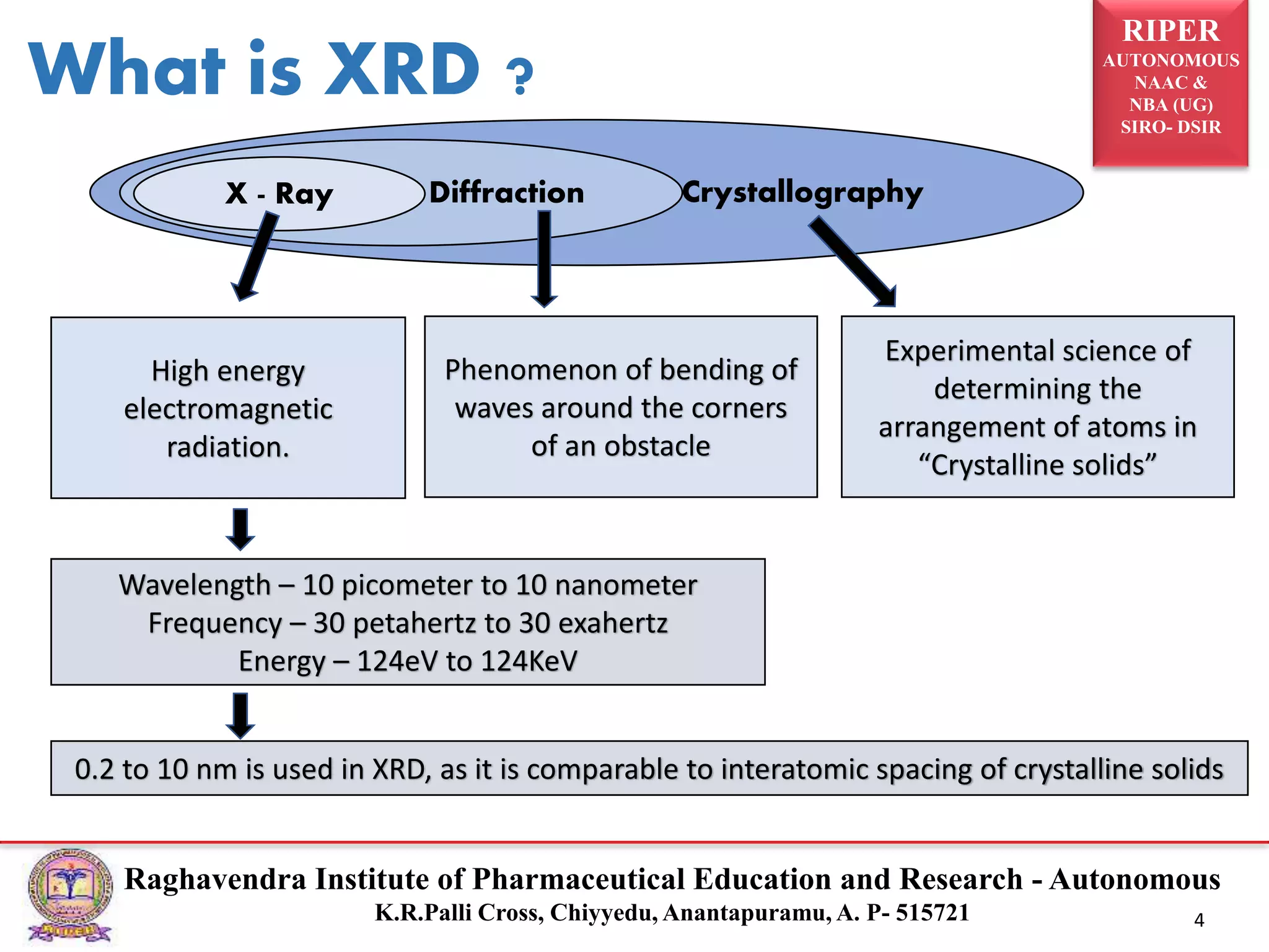 XRD-Rotating Crystal Technique. | PPTX