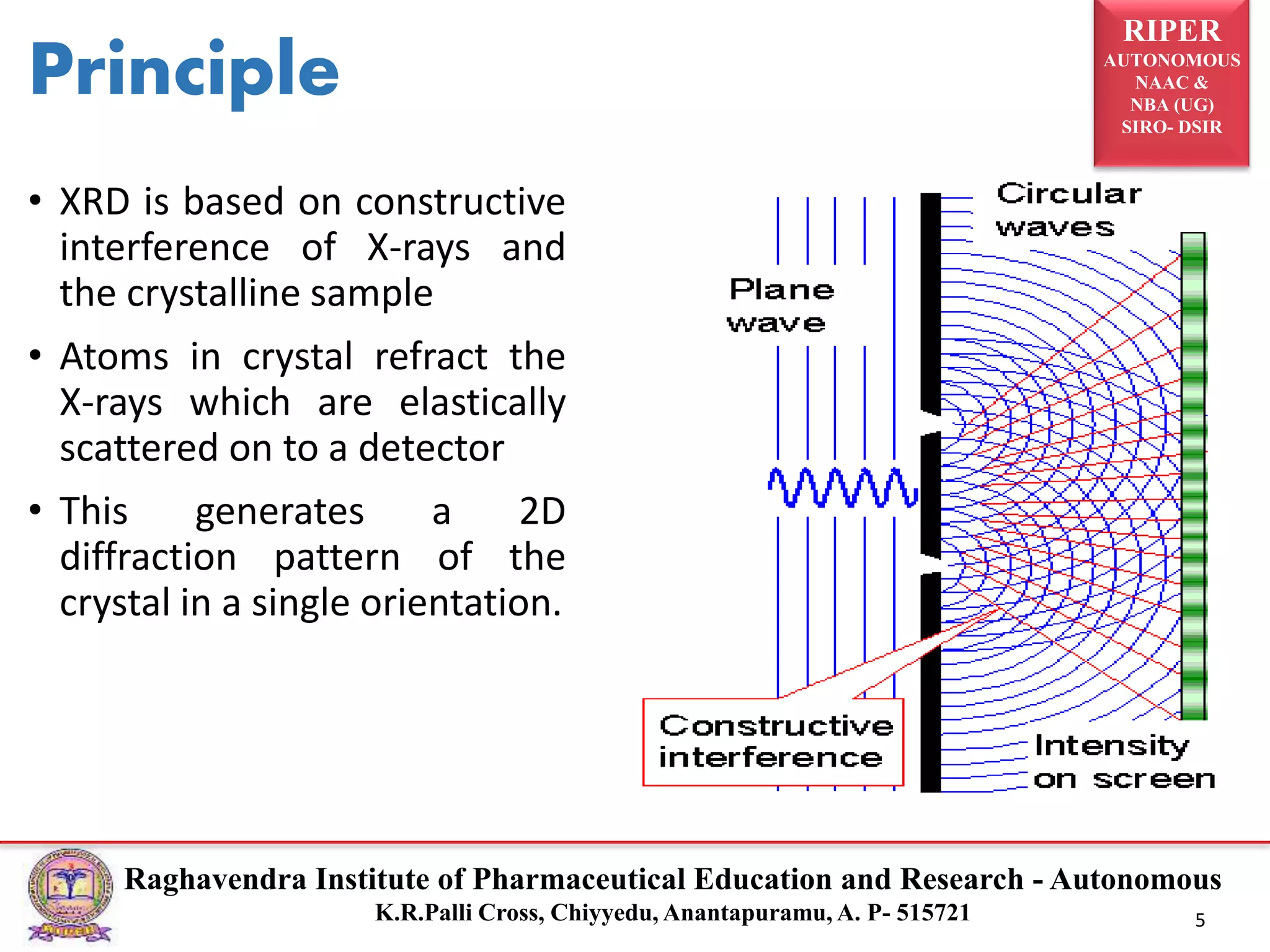 Xrd Rotating Crystal Technique Pptx