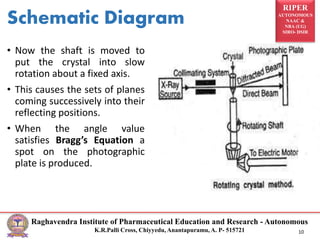 XRD-Rotating Crystal Technique. | PPTX