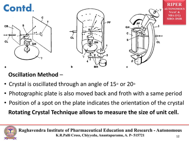 XRD-Rotating Crystal Technique. | PPTX