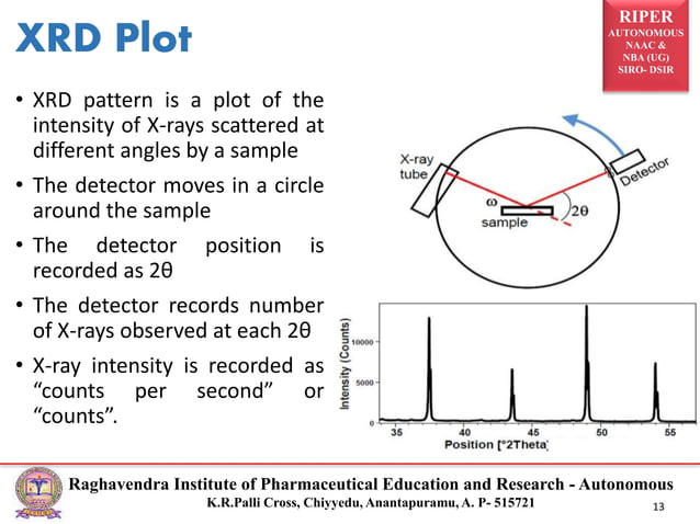 XRD-Rotating Crystal Technique. | PPTX