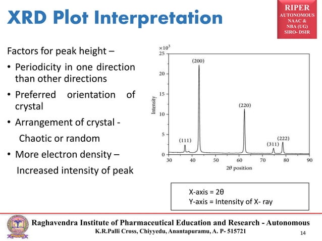 XRD-Rotating Crystal Technique. | PPTX