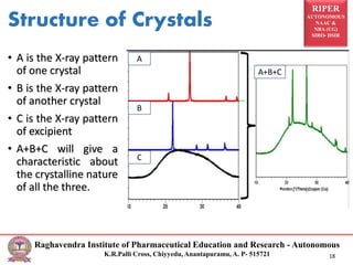 XRD-Rotating Crystal Technique. | PPTX