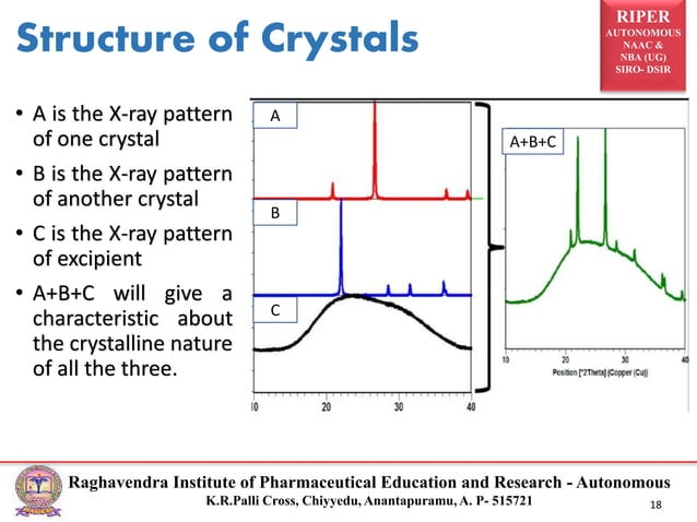 XRD-Rotating Crystal Technique. | PPTX