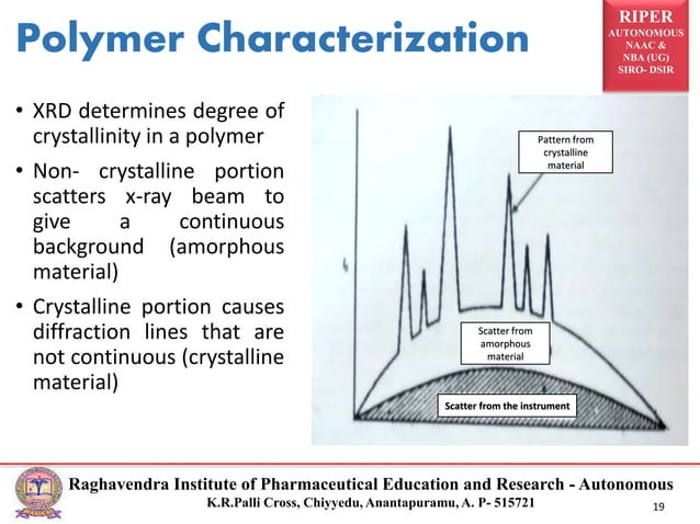 XRD-Rotating Crystal Technique. | PPTX