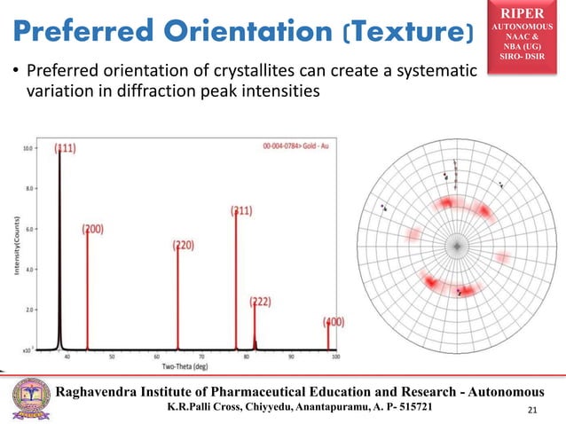 XRD-Rotating Crystal Technique. | PPTX