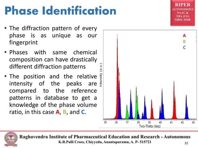 XRD-Rotating Crystal Technique. | PPTX
