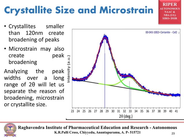 XRD-Rotating Crystal Technique. | PPTX
