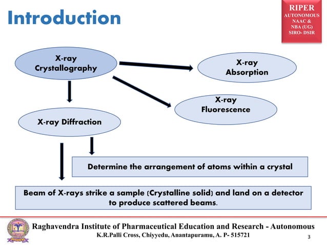 XRD-Rotating Crystal Technique. | PPTX