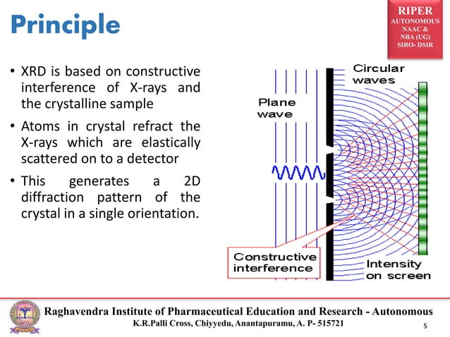 XRD-Rotating Crystal Technique. | PPTX