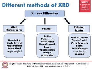 XRD-Rotating Crystal Technique. | PPTX