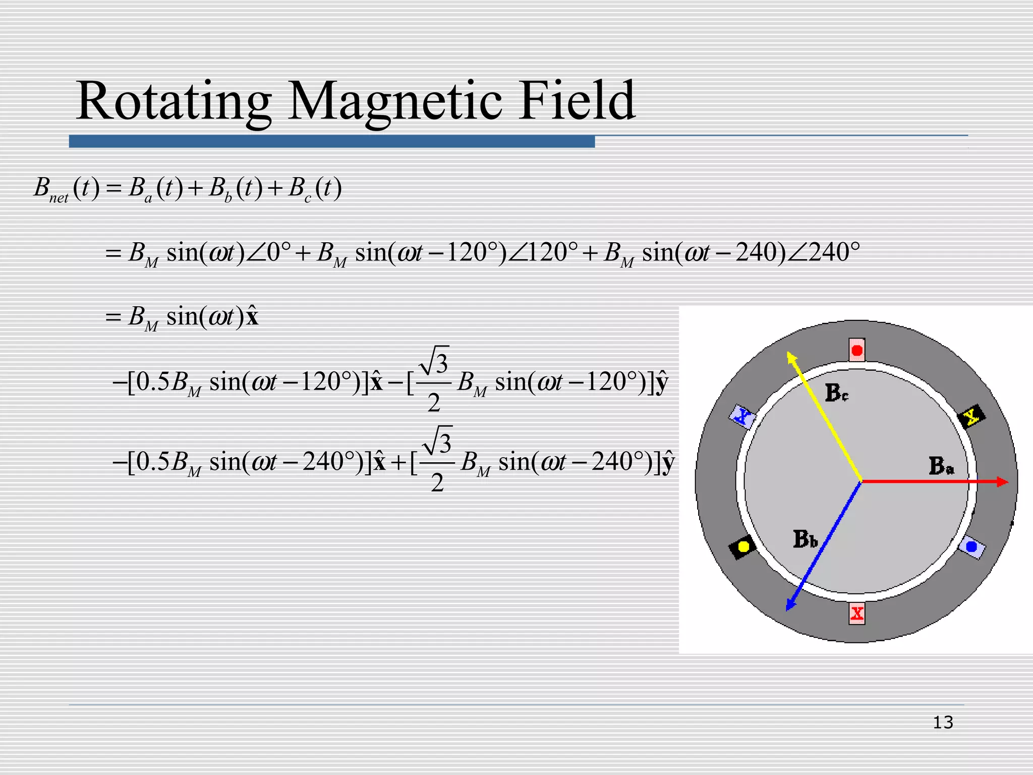 Rotating Electrical Machines-AC & DC Machines,Induction Motor and DC ...