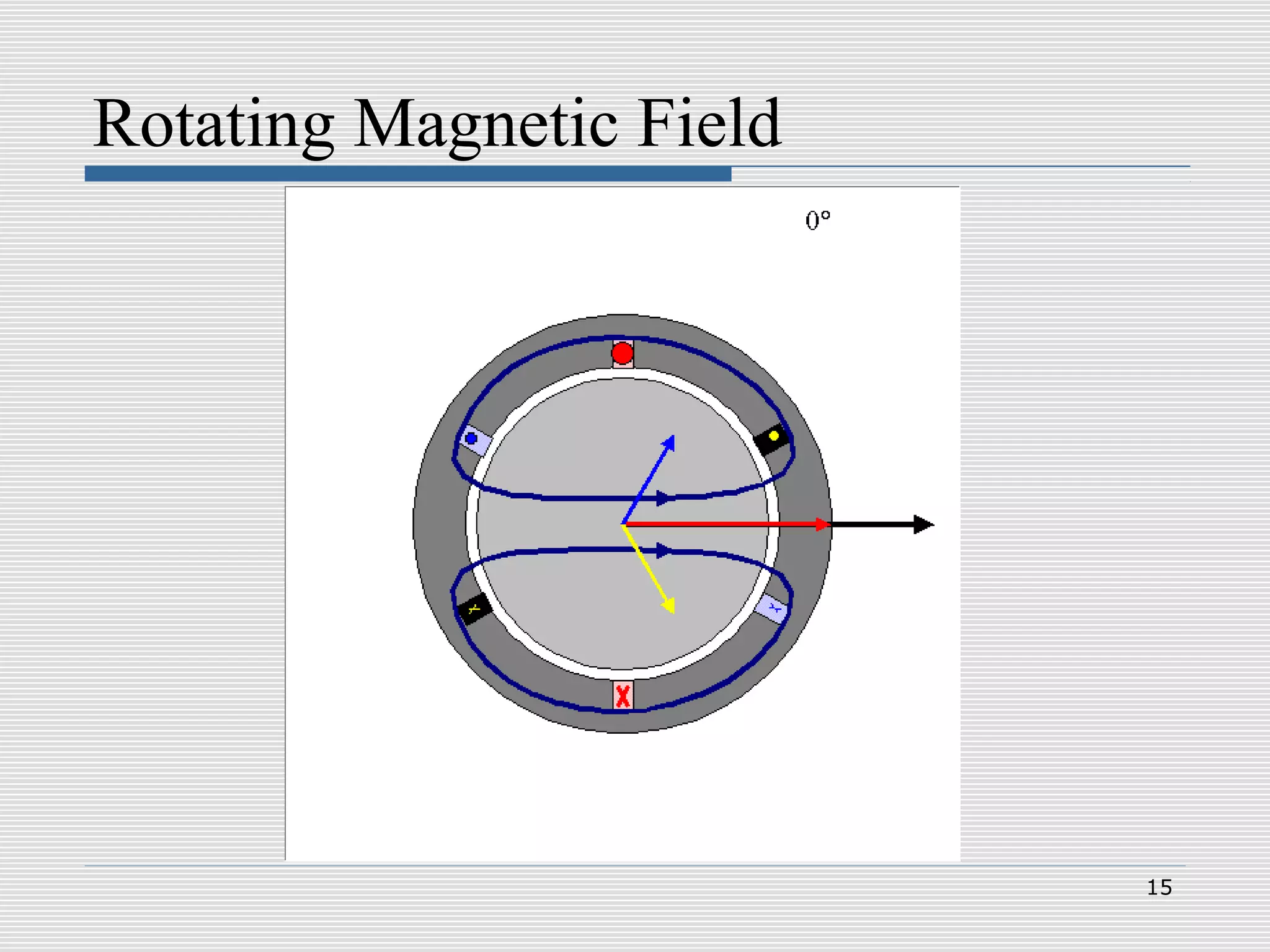Rotating Electrical Machines-AC & DC Machines,Induction Motor and DC Motor | PPT