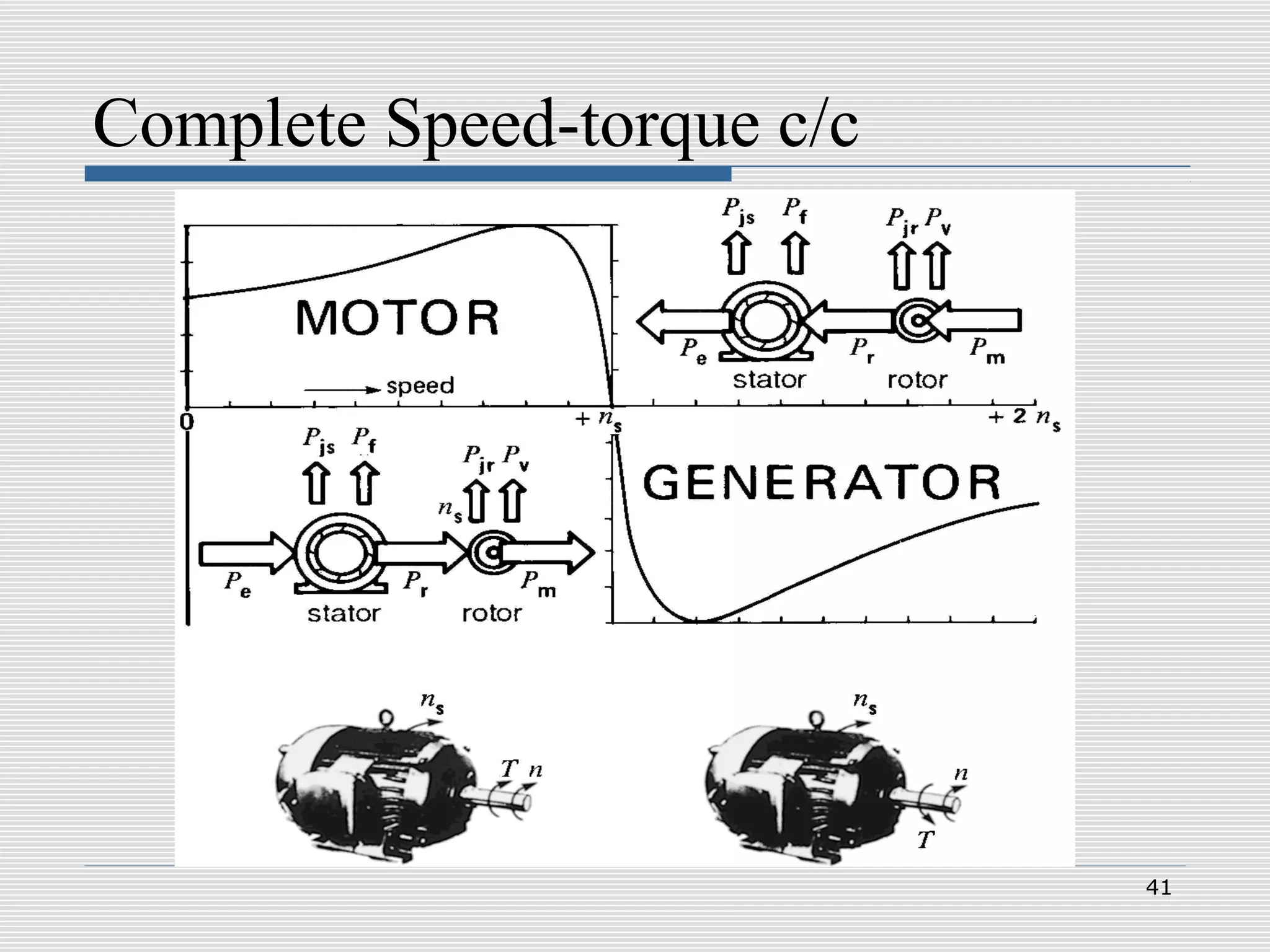 Rotating Electrical Machines-AC & DC Machines,Induction Motor and DC ...