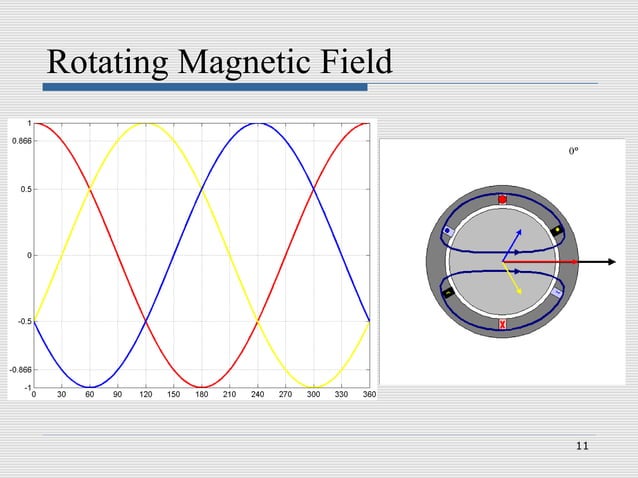 Rotating Electrical Machines-AC & DC Machines,Induction Motor and DC Motor | PPT