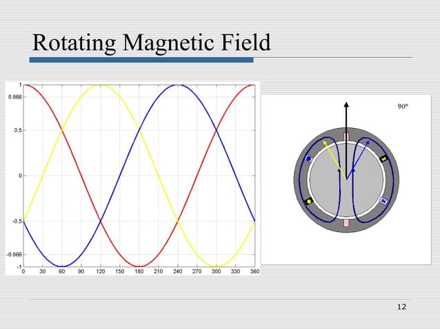 Rotating Electrical Machines-AC & DC Machines,Induction Motor and DC ...