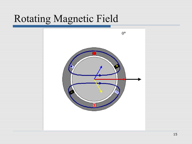 Rotating Electrical Machines-AC & DC Machines,Induction Motor and DC Motor | PPT