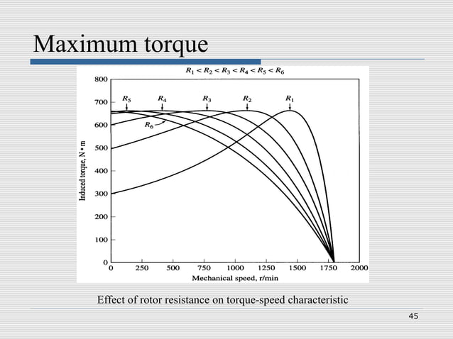 Rotating Electrical Machines-AC & DC Machines,Induction Motor and DC ...