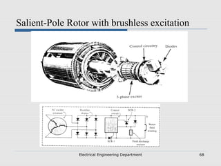 Rotating Electrical Machines-AC & DC Machines,Induction Motor and DC ...