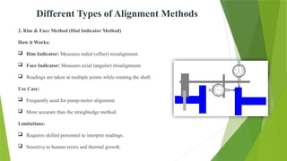 Rotating Equipment Alignment Method.pptx