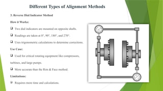 Rotating Equipment Alignment Method.pptx