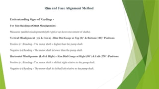 Rotating Equipment Alignment Method.pptx