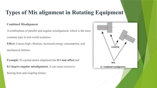 Rotating Equipment Alignment Method.pptx