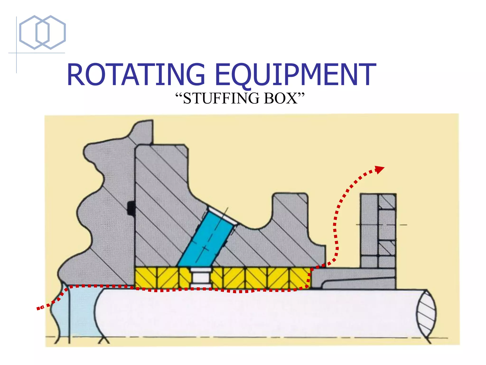 Rotating equipment maintenance .pdf
