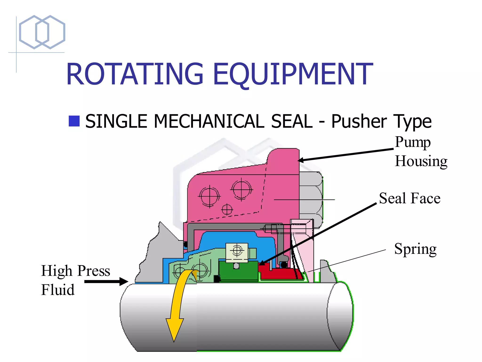 Rotating equipment maintenance .pdf