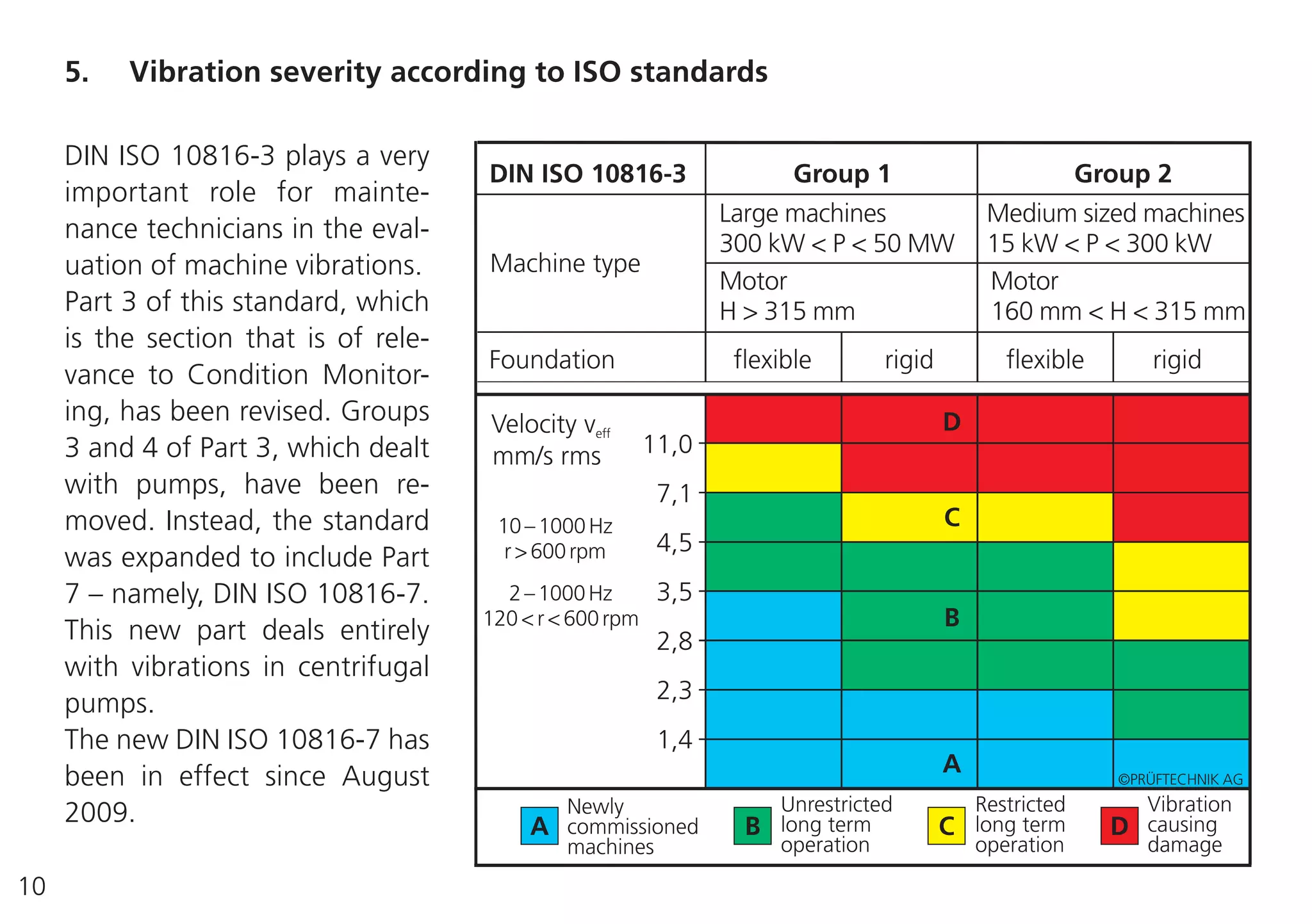 Rotating Equipment Vibration Analysis.pdf