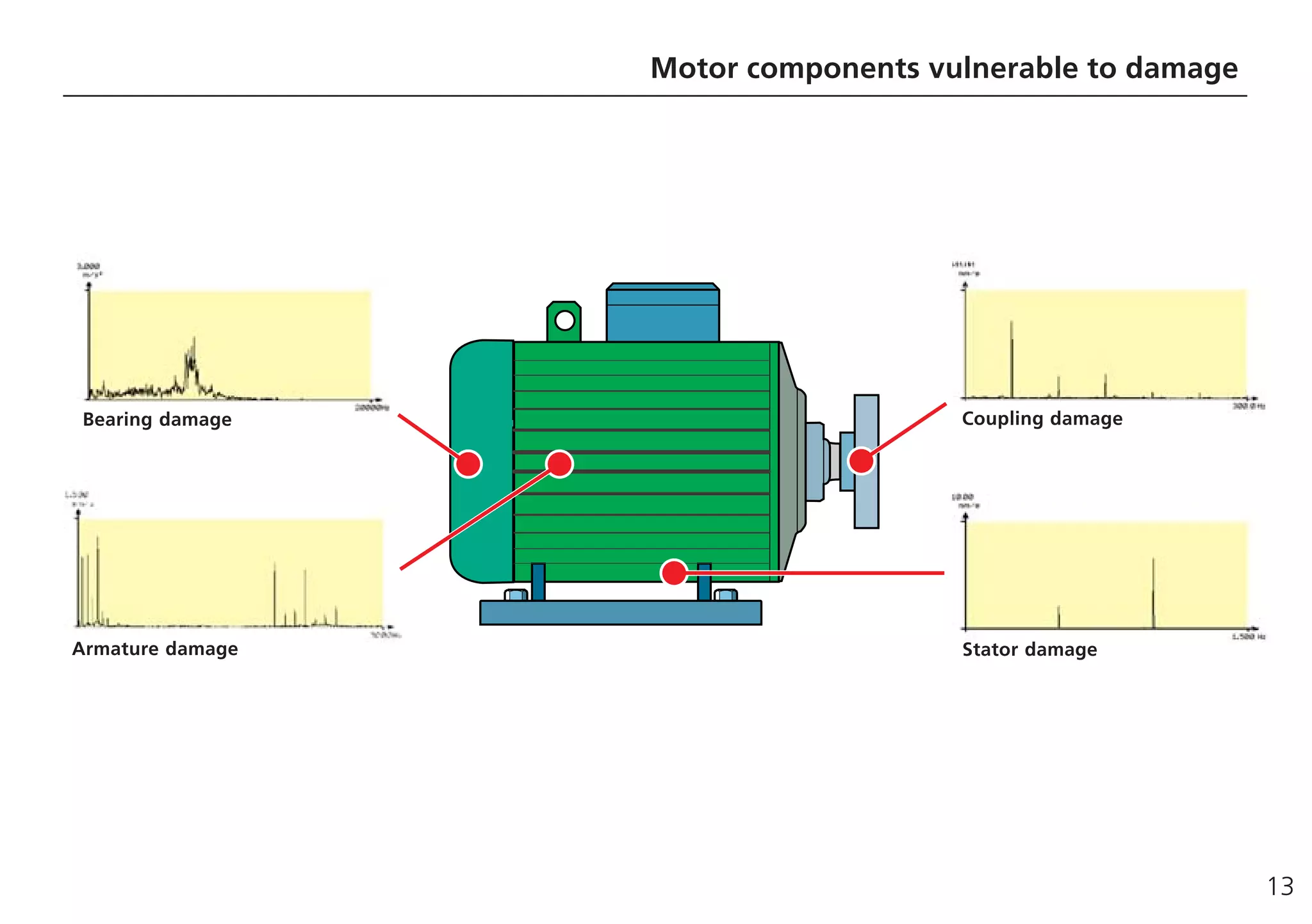 Rotating Equipment Vibration Analysis.pdf