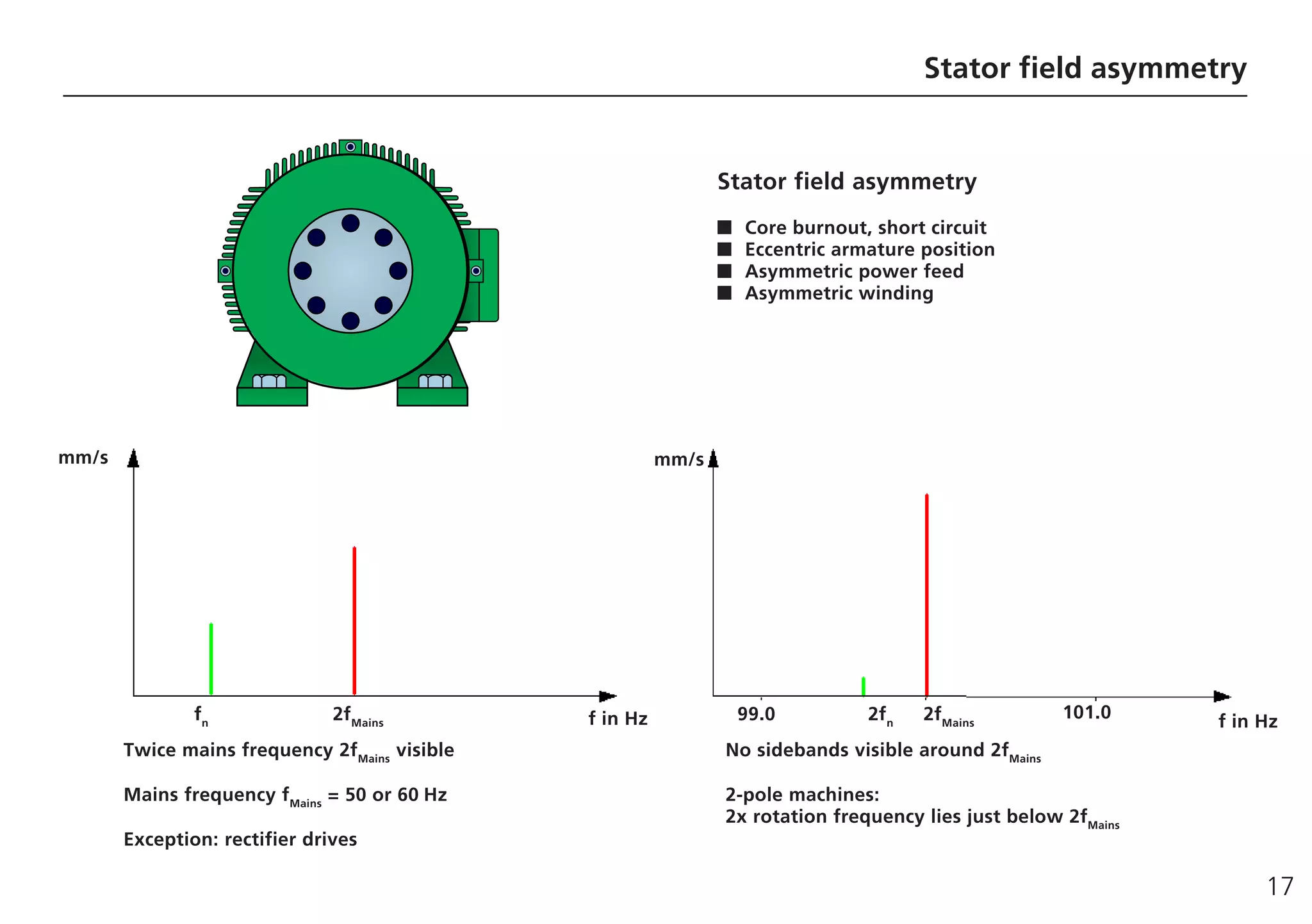 Rotating Equipment Vibration Analysis.pdf