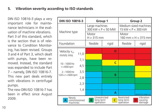 Rotating Equipment Vibration Analysis.pdf | Musical Instruments ...