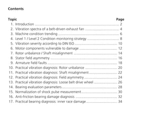 Rotating Equipment Vibration Analysis.pdf