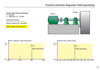 Rotating Equipment Vibration Analysis.pdf