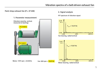 Rotating Equipment Vibration Analysis.pdf